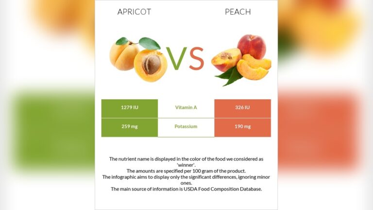 Peach Vs Apricot: Ultimate Taste and Health Showdown - Farm City State ...